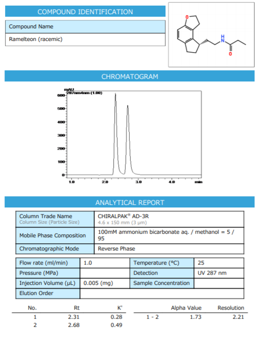 [HPLC DAICEL Chiral Column]Ramelteon (racemic) : 네이버 블로그