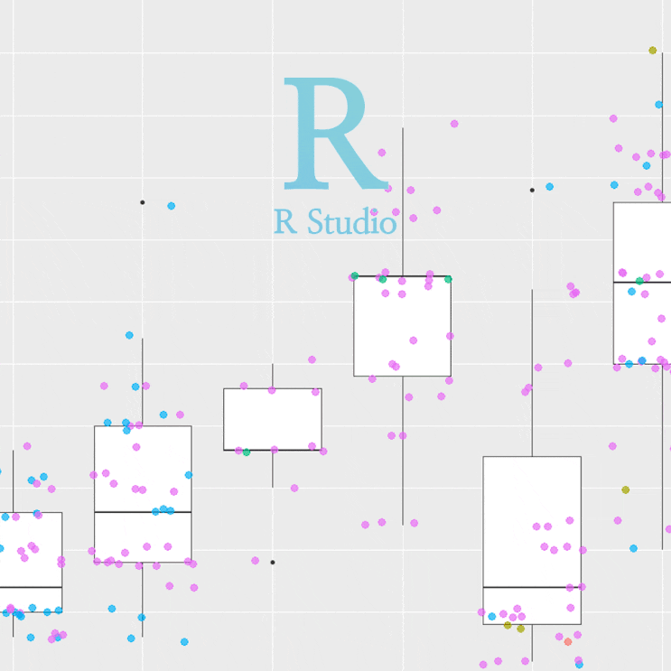 [R] ggplot(), geom_boxplot() (2) 박스플롯 응용 : 박스플롯 그래프에 개별값 표시 (feat. geom ...