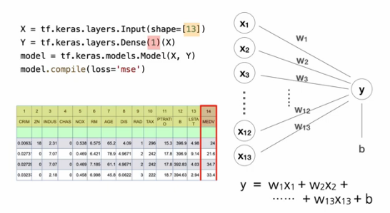 [머신러닝 야학] Tensorflow 3일 차 (Feat. 보스턴 집값 예측) : 네이버 블로그
