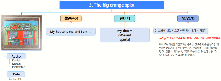 '영어 그림책 느리게 100권 읽기' Day3 - The big orange splot by Daniel Manus ...