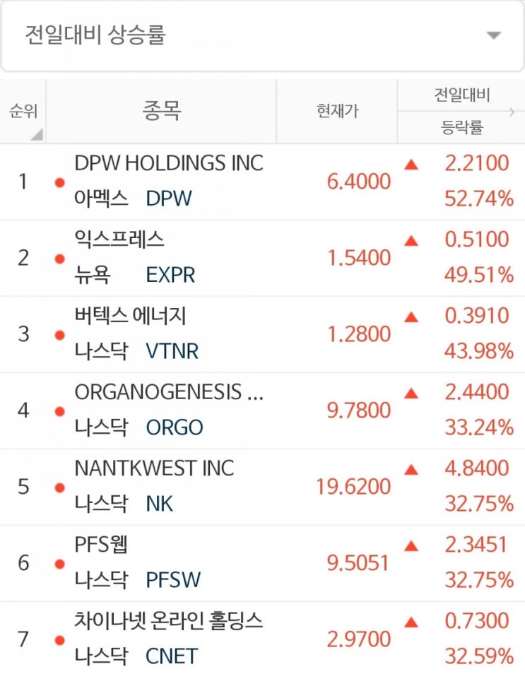 [미국 주식 기업 정보] Express, Inc. 익스프레스 (EXPR) : 네이버 블로그