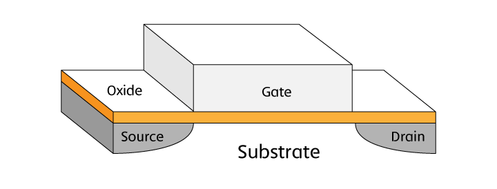 HKMG(High-k Metal Gate)의 개발과 적용 : 네이버 블로그