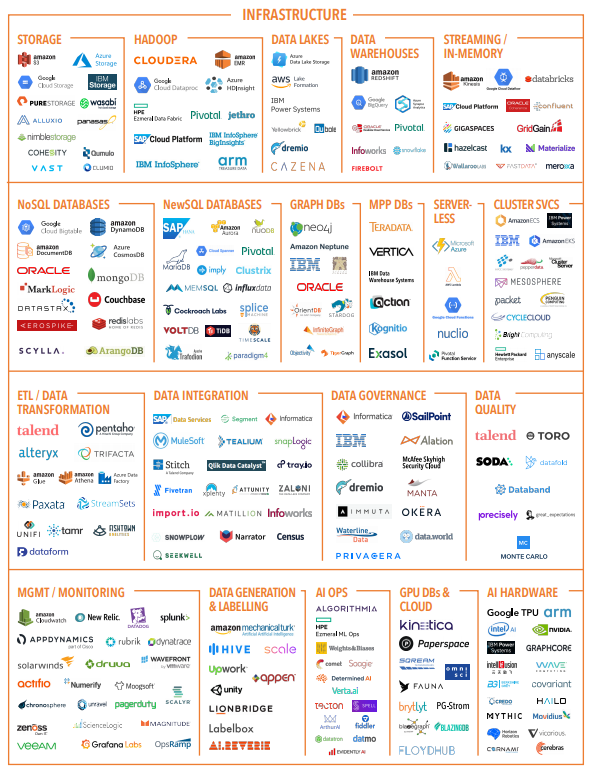 2020 Data and AI Landscape : 네이버 블로그