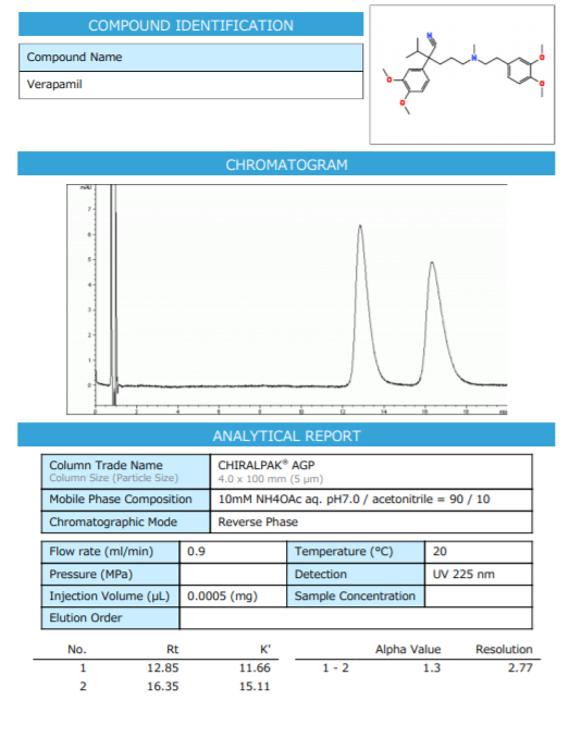 씨티케이_[HPLC DAICEL Chiral Column]Verapamil : 네이버 블로그