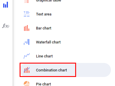 (Spotfire) Visualization Type(Combination Chart) : 네이버 블로그