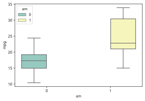 python(파이썬) scipy에 의한 t검정(t-test) 방법:: ttest_ind, pg.ttest 박중희 : 네이버 블로그