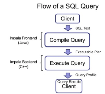 impala query explain : 네이버 블로그