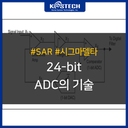 24-bit ADC(아날로그-디지털 변환기)는 언제 진짜로24-bit ADC가 될까요? : 네이버 블로그