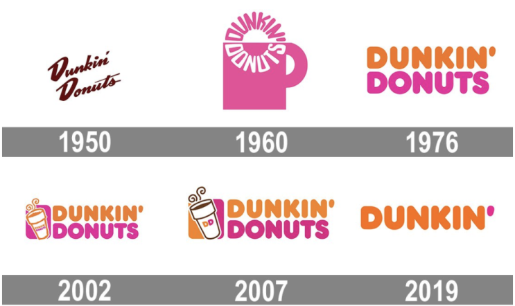 [디자인/식품] Dunkin' Donuts logo, Dunkin' Donuts Brand Story, 던킨 도너츠 브랜드 ...