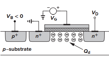 body effect의 정성적인 이해 : 네이버 블로그