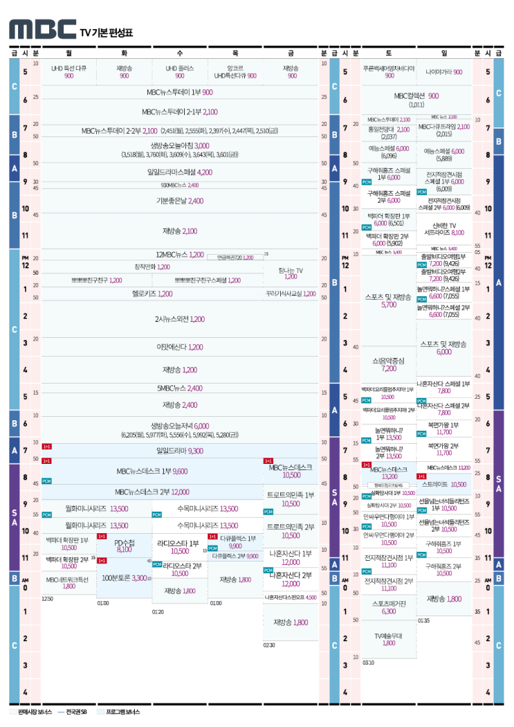2021년, MBC방송편성표 정보와 프로그램 : 네이버 블로그