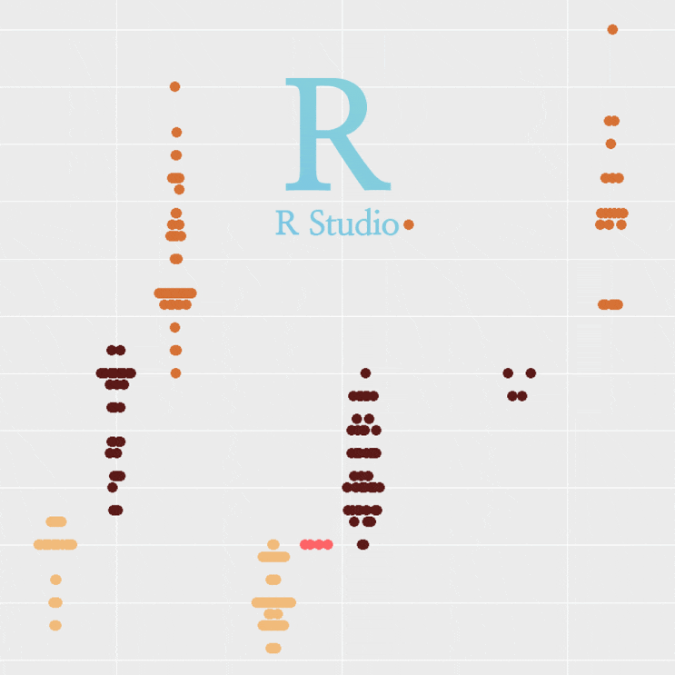 [R] ggbeeswarm:: ggplot(), geom_quasirandom() : 범주별 산포도 그래프, 오버플로팅 방지 (Categorical scatter plot ...