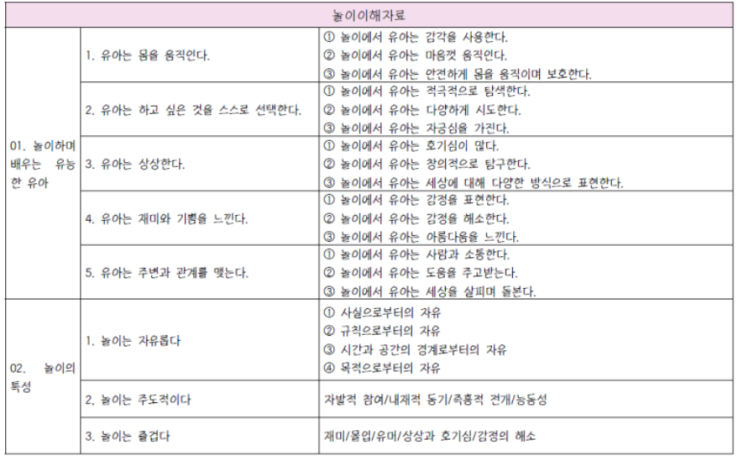 유아임용 고시문해이실 공부법 네이버 블로그