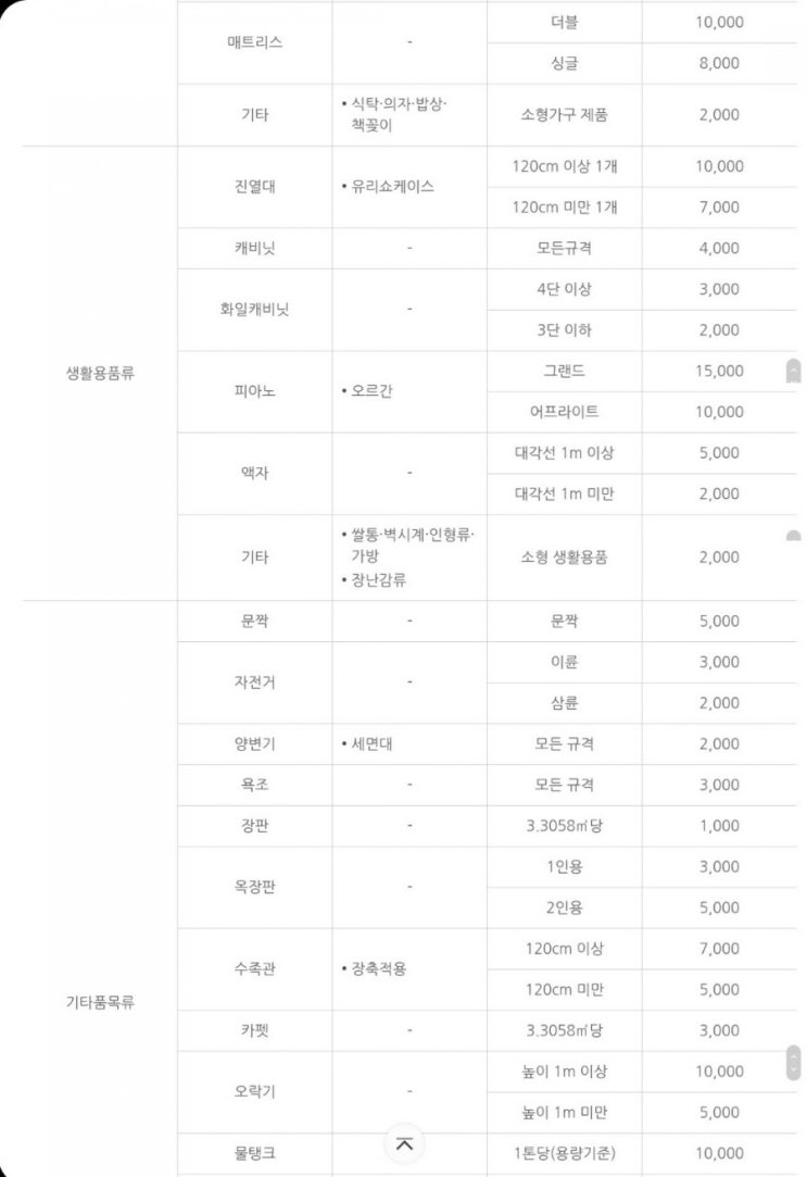 대전 동구 대형폐기물 수수료 폐기물스티커 비용 가구 버리기 매트리스 버리기 욕조 버리는가격 네이버 블로그