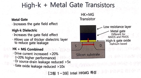 HKMG(High-k Metal Gate)공정 : 네이버 블로그