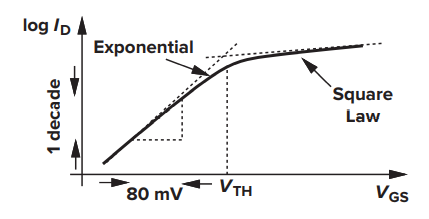 subthreshold conduction : 네이버 블로그
