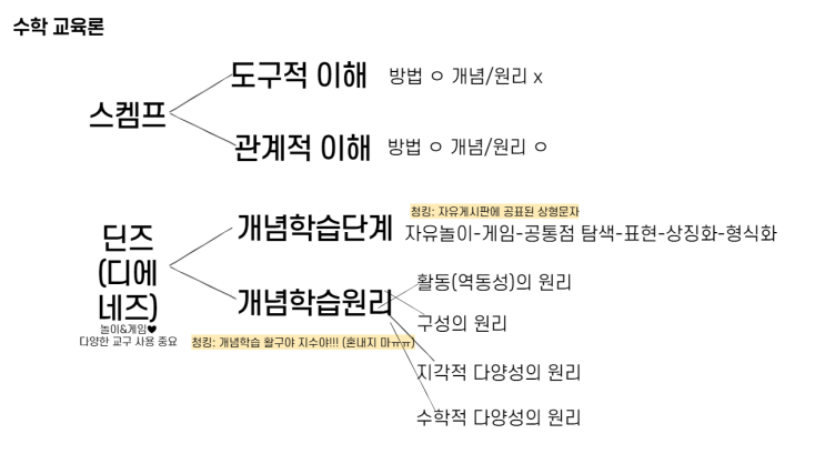 초등 임용고시 복습 어떻게 해야 할까 1월부터 열심히 달리면 나중에 지친다던데요 네이버 블로그