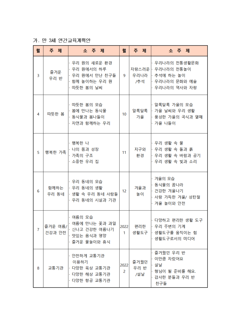 2019년 개정 누리과정 연간 계획을 작성해요 네이버 블로그