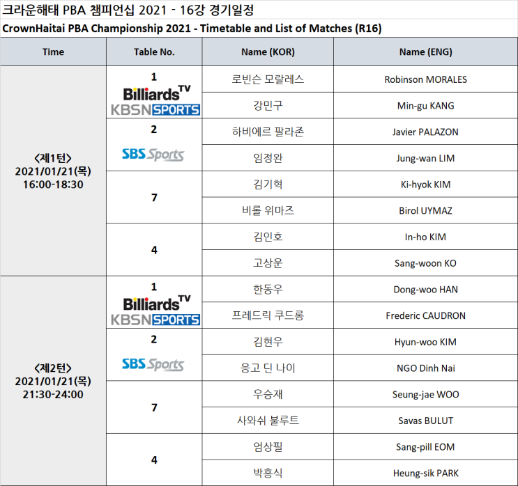 크라운해태 PBA-LPBA 챔피언십 (4차전) PBA 16강전 대진 & LPBA 8강전 대진 : 네이버 블로그