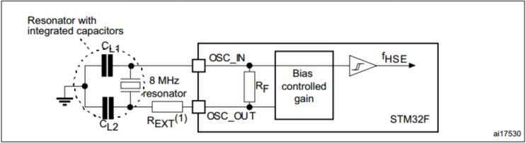 전자 회로 설계 - Crystal Load capacitance : 네이버 블로그