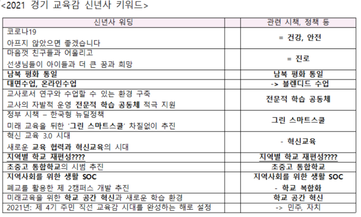 경기임고2차 경기 시책 정리 자료 예상 문제 나눔 막판 마무리용 Feat2021신년사 네이버 블로그