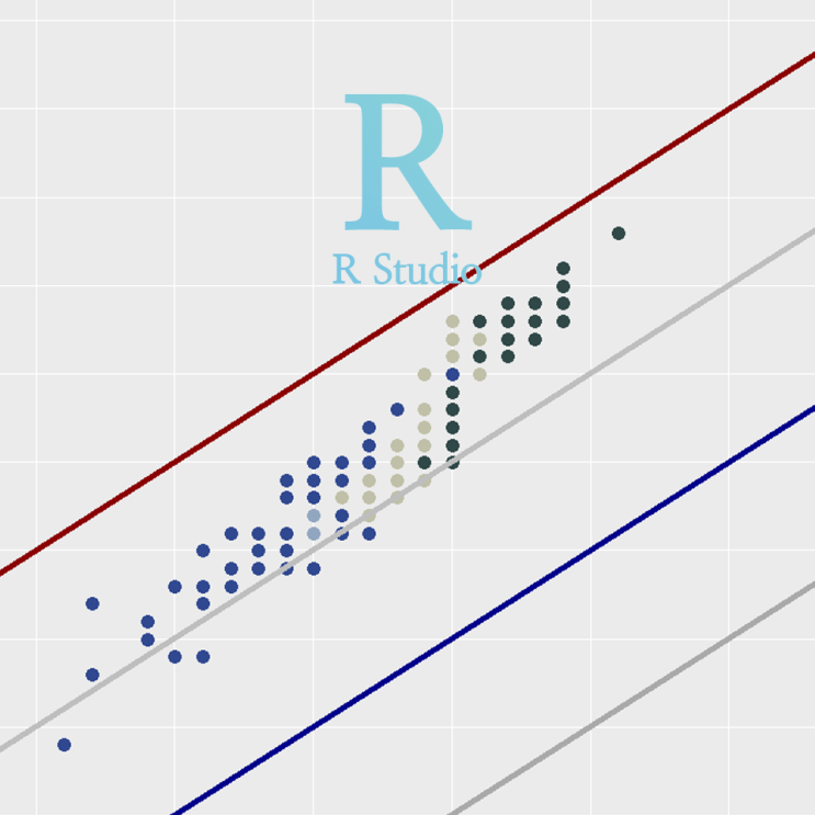 [R] ggplot(), geom_abline() : 그래프에 기울기를 갖는 임의의 직선 그리기,1차함수 그리기 : 네이버 블로그