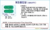 팜포트 메피롤캅셀 일성신약 약품정보 복약안내문 생활요법 진해거담제기침가래약 네이버 블로그