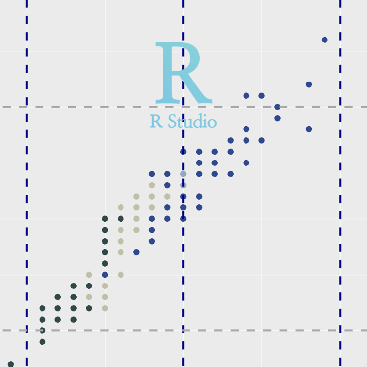 [R] ggplot(), geom_hline(), geom_vline() : 그래프에 수평선 · 수직선 그리기, 실선 · 점선 그리기 : 네이버 블로그