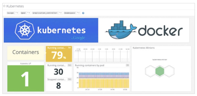 [Datadog] Datadog으로 Kubernetes 모니터링하기 : 네이버 블로그