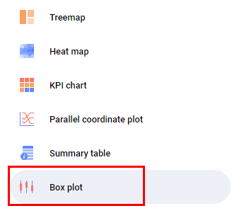 (Spotfire) Visualization Type(Box plot) : 네이버 블로그