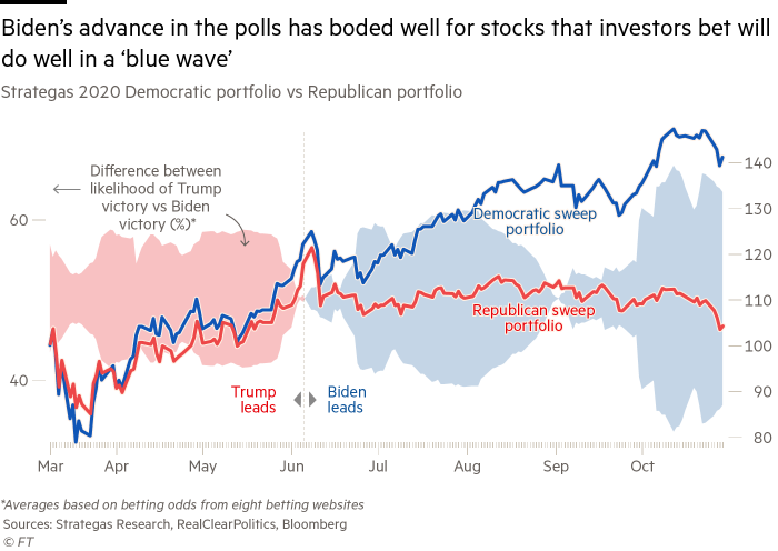 주식시장에 열중할 때! 투자게임 승리를 위한 George Goodman 팁 주식시장이 꼭 완전히 합리적일 필요는 없다 ...