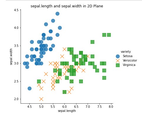 [Python/scikit-learn] kNN Classifier : 네이버 블로그