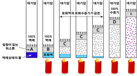 [P070] 파이썬에서 포화 수증기표의 물성값 구하기, "IAPWS-IF97" 모듈-2(How to obtain some ...