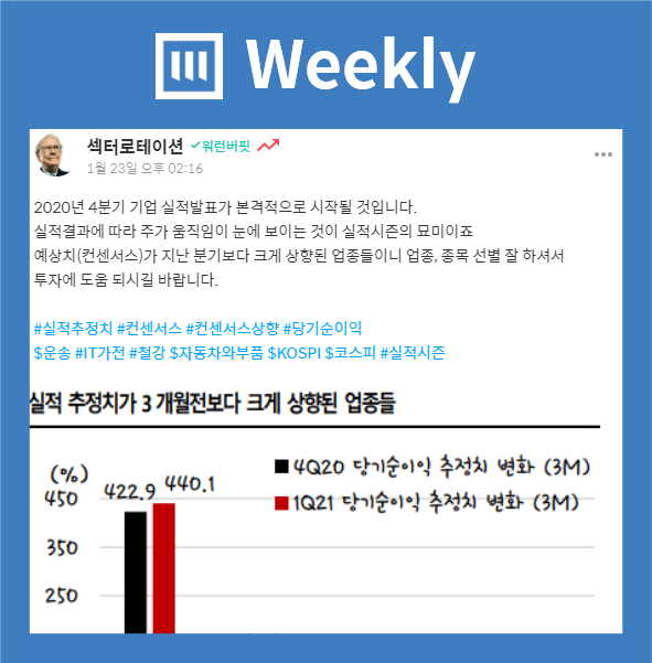 주간베스트 4분기 실적 추정치 상향 업종 머니스테이션텔레그램 채널주식어닝 서프라이즈섹터순이익컨센서스sk증권