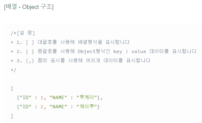 135. (java/자바) json-simple 라이브러리 사용해 [JSONArray - JSONObject] 데이터 생성 및 ...