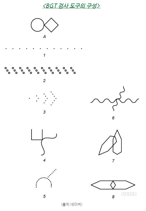 BGT검사(벤더게슈탈트검사,Bender-Gestalt Test) : 네이버 블로그