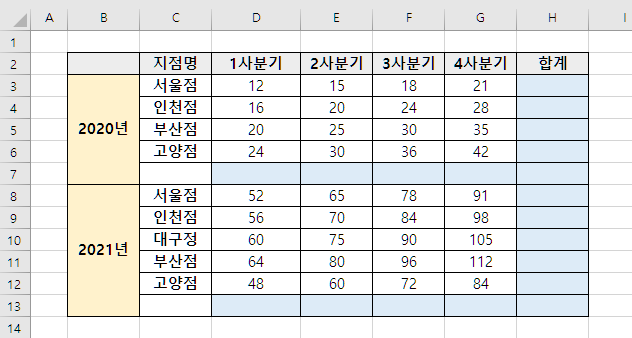 엑셀 자동합계 기능 잘 사용하고 계시죠 Sum 함수 대신 사용하기 네이버 블로그