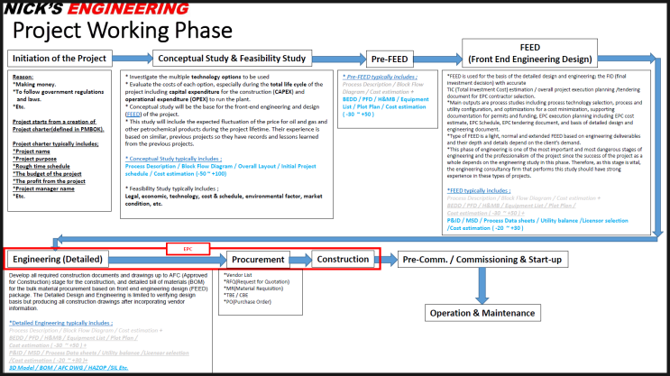 플랜트 설계 흐름 / 플랜트 프로젝트 시작과 끝 / EPC Engineering work flow / Project Life ...