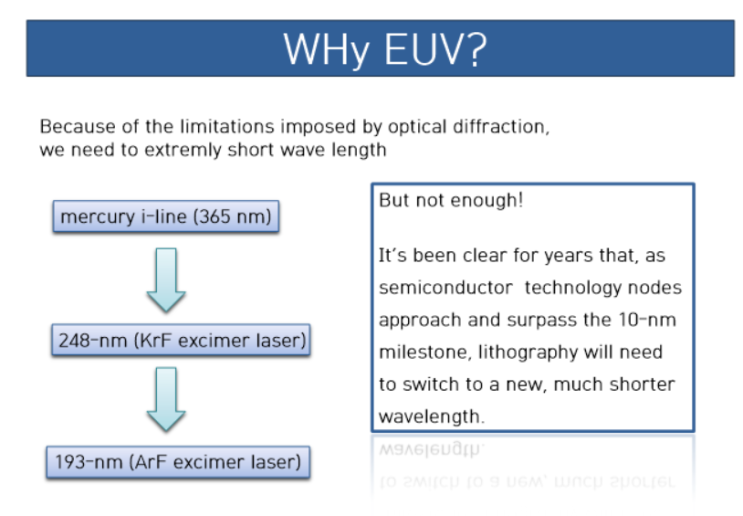 EUV Lithography Source- EUV 광원 소스는 뭐야? : 네이버 블로그