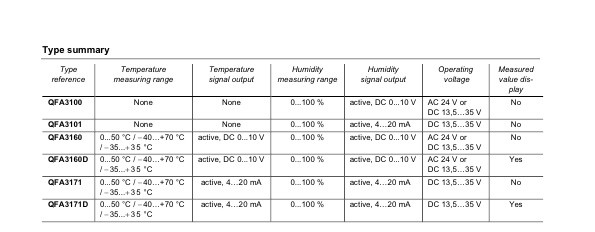 [SIEMENS] 지멘스 온습도센서 QFA31시리즈 QFA3171D : 네이버 블로그