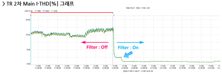 능동형 고조파 필터(AHF) Panel 시운전 : 네이버 블로그