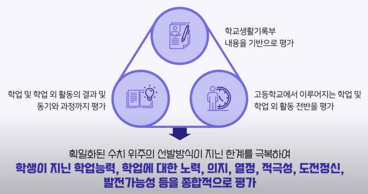경스터디 수시 학생부관리 센터 생활기록부를 입력하는 주체의 시각에서 바라보는 생활기록부 가이드 네이버 블로그