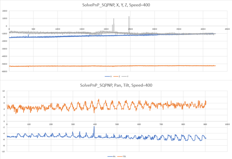OpenCV-python solvePnP()함수에 영상사용하기 : 네이버 블로그