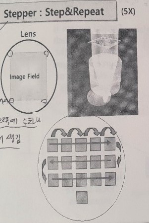 포토 #1. 노광장비 (Stepper, Scanner, Track ...) : 네이버 블로그