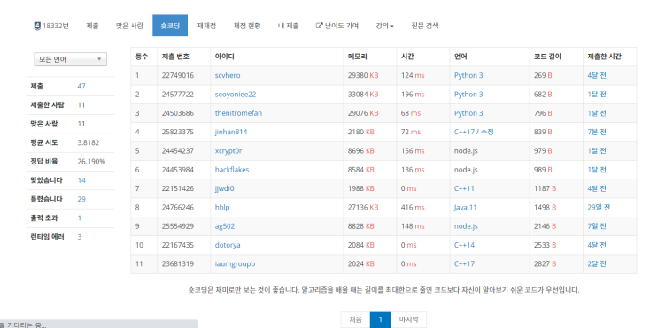 [BOJ] 18332번 - Valid Emails : 네이버 블로그