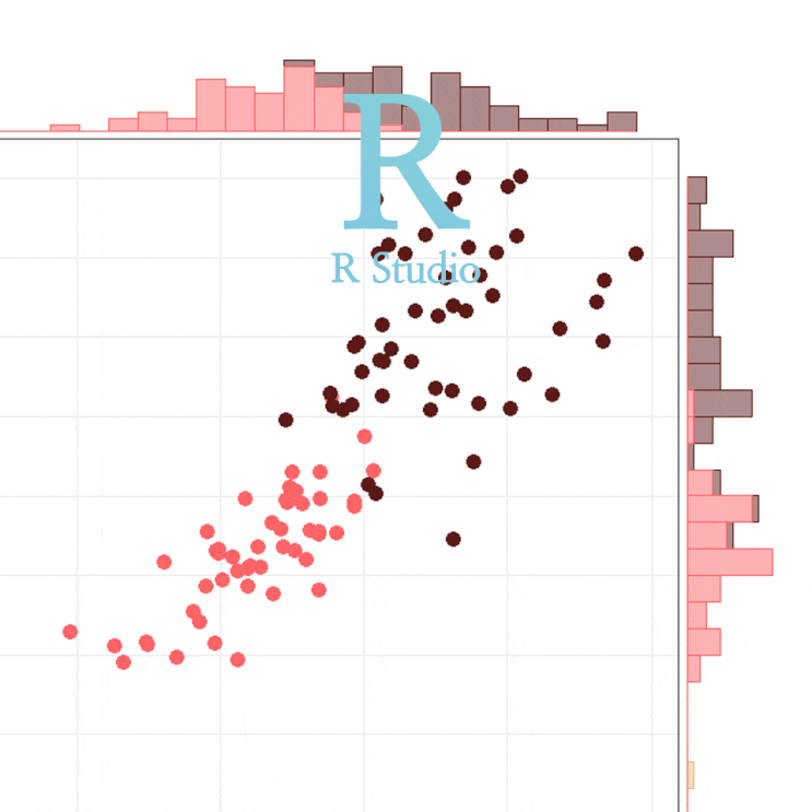 [R] ggExtra:: ggMarginal() (2) : marginal distribution을 히스토그램으로 나타내기(histogram) : 네이버 블로그