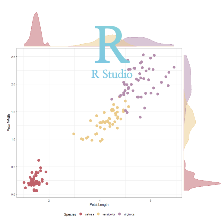 [R] ggExtra:: ggMarginal() (1) : 산점도 데이터의 marginal distribution을 밀도 곡선으로 나타내기(density curve ...