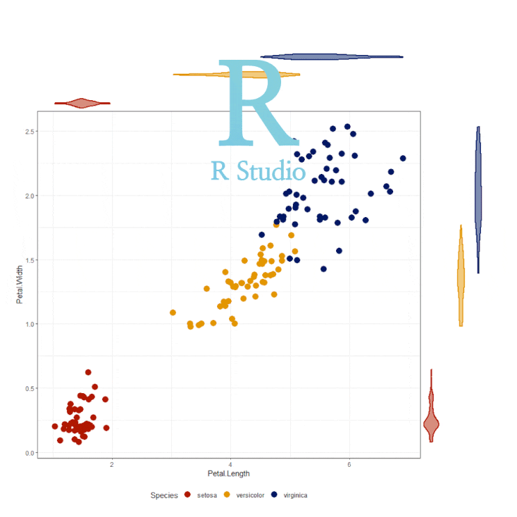 [R] ggExtra:: ggMarginal() (4) : marginal distribution을 바이올린 플롯으로 나타내기(violin plot) : 네이버 블로그