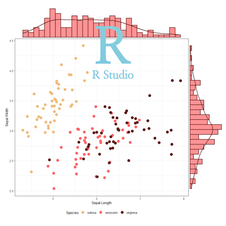 [R] ggExtra:: ggMarginal() (5) : marginal distribution을 밀도 곡선+히스토그램으로 표시하기(densigram) : 네이버 블로그