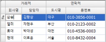 [C#] DevExpress 프로그램 소스로 밴드 그리드 만들기 (Banded Grid in Code) : 네이버 블로그